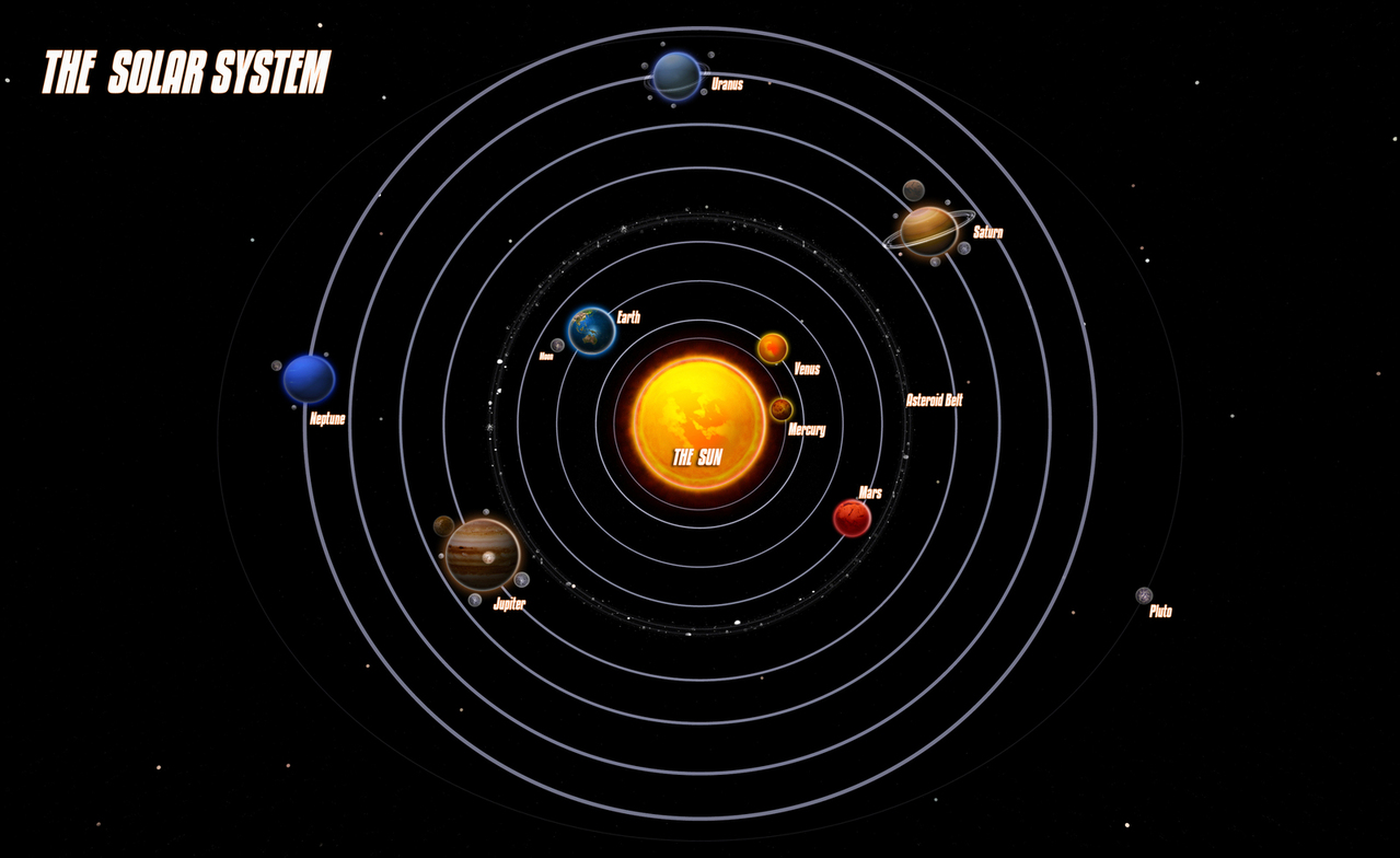 Planets Of The Solar System (& minor planets) - Spaceopedia Planets Of The Solar System (& minor planets) - Spaceopedia